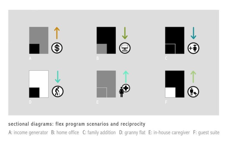 Flex House, prominent home in California by Johnsen Schmaling Architects