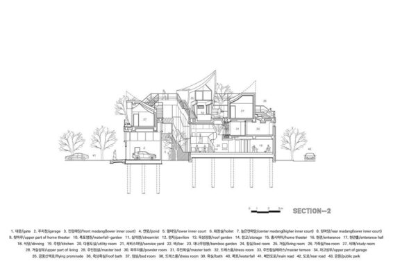 Sailing House Offers Sweeping Vistas of the Sea by IROJE KHM Architects