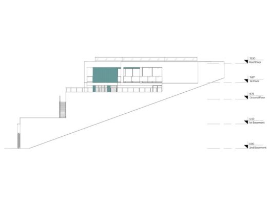 Sangdeh Villa's Overlook Nature by AsNow Design & Construct